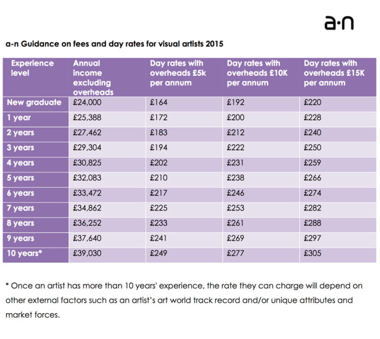 Fees and Payments « a-n The Artists Information Company